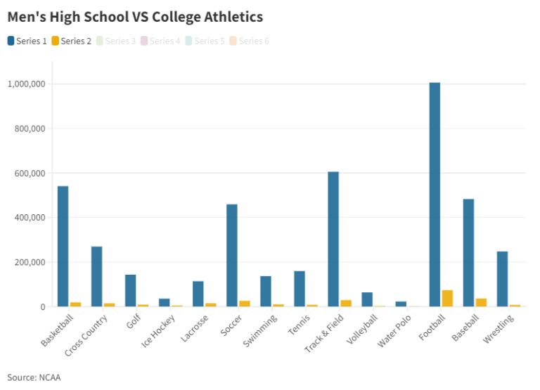 How to Make it to College Ball: The Numbers and Steps to Follow ...