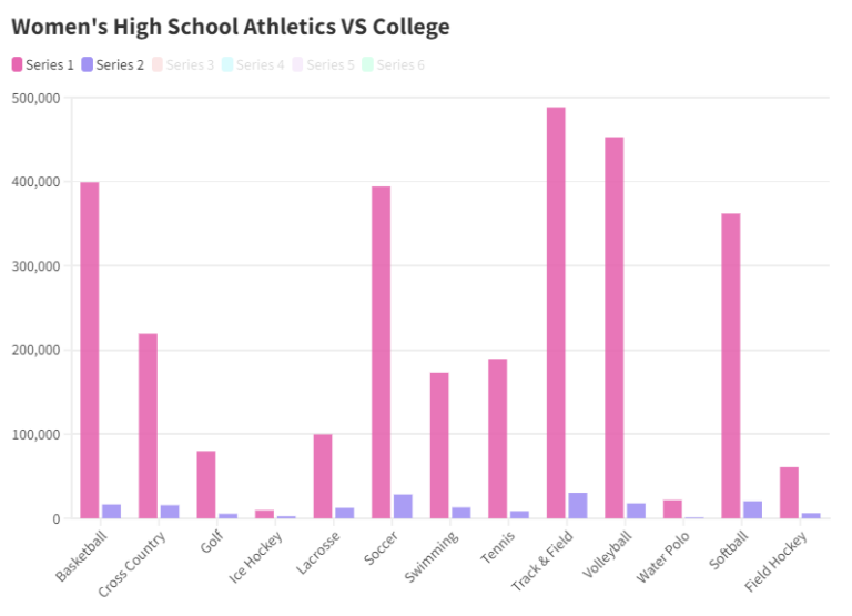 How to Make it to College Ball: The Numbers and Steps to Follow ...